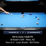 IPA Pool Tour 1 European Professional 2025 – Newcastle – Main Table ...